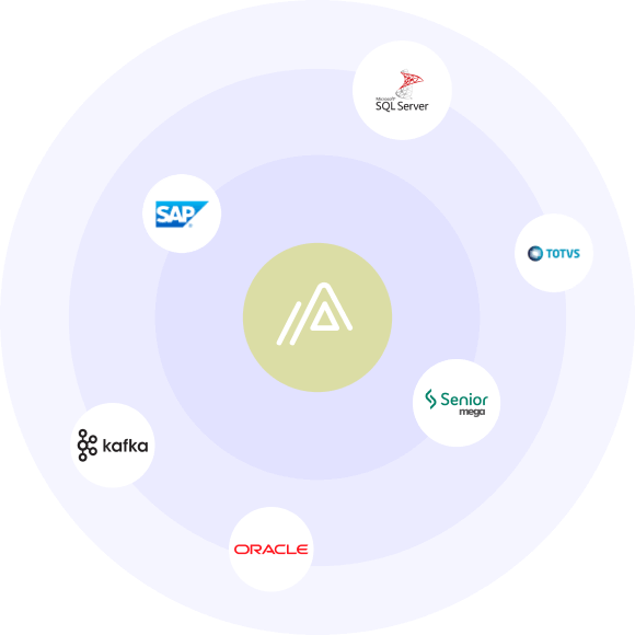 Soluções - APIPASS