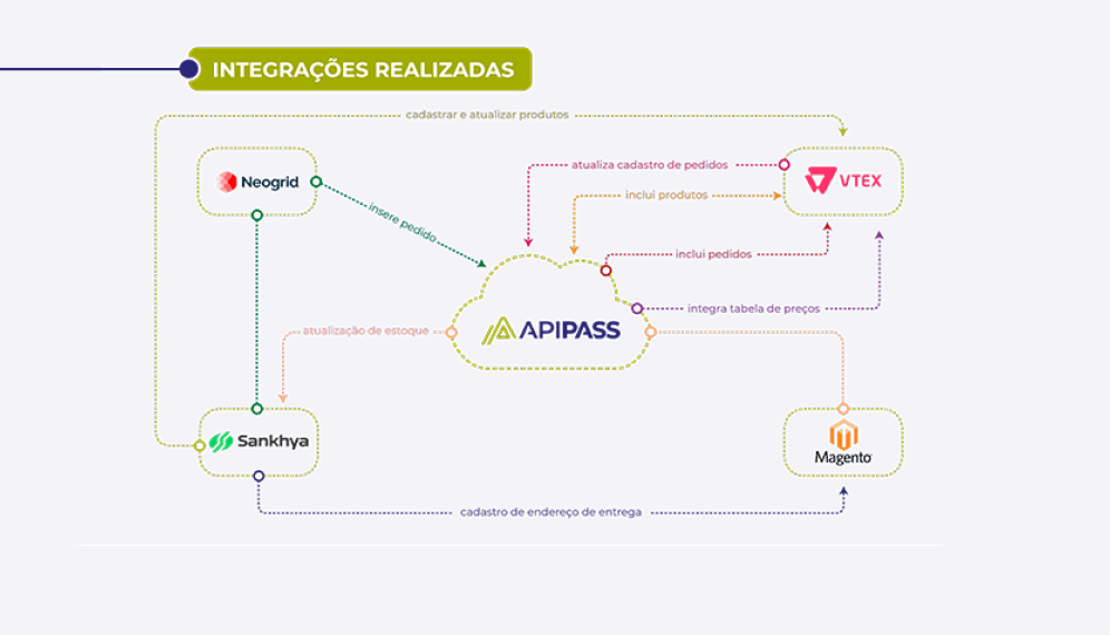 Case Truss - APIPASS