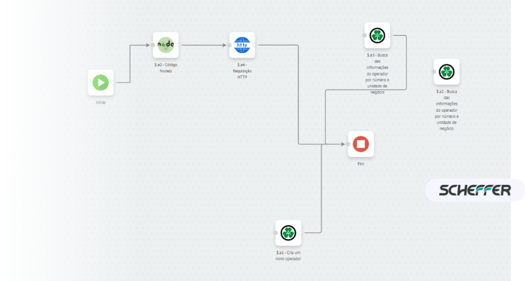 Case Scheffer - APIPASS