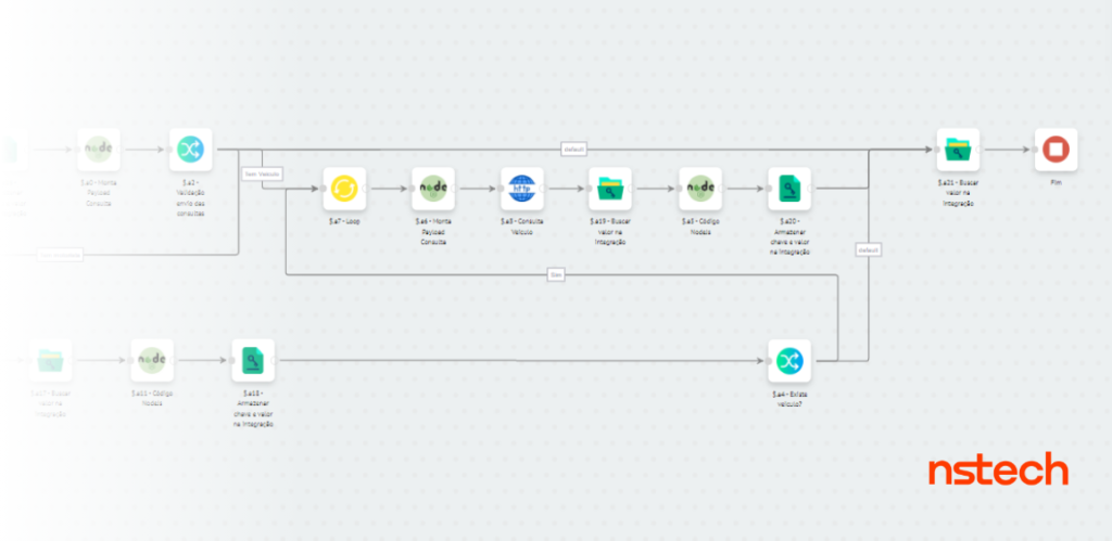 Case nstech - APIPASS