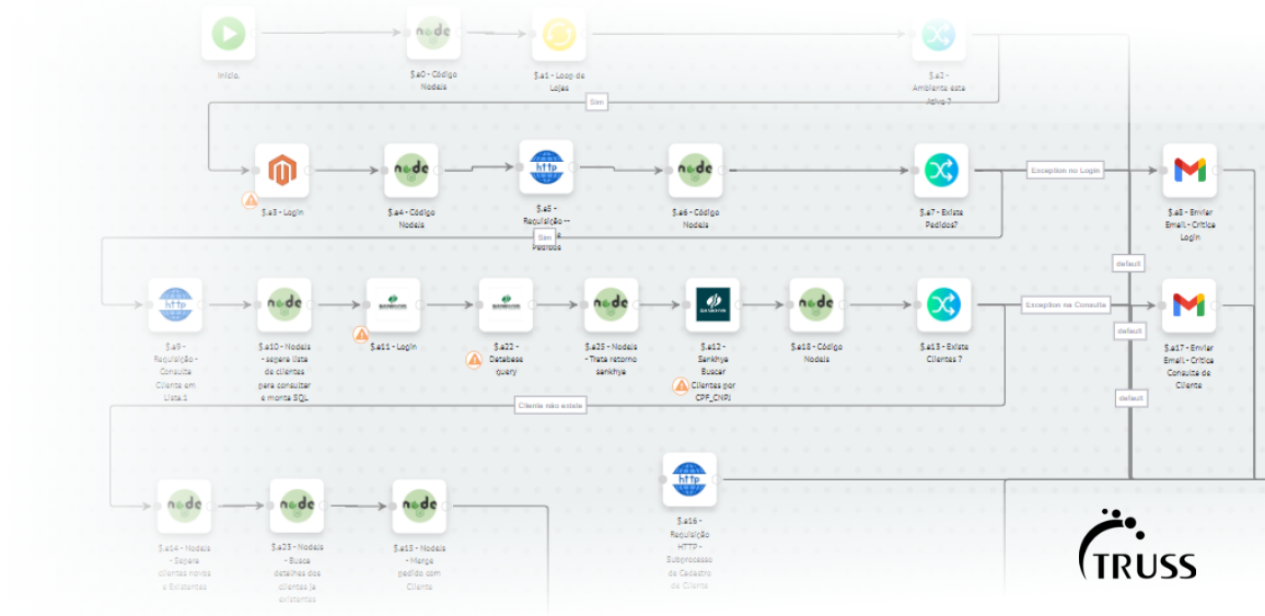 Case Truss - APIPASS