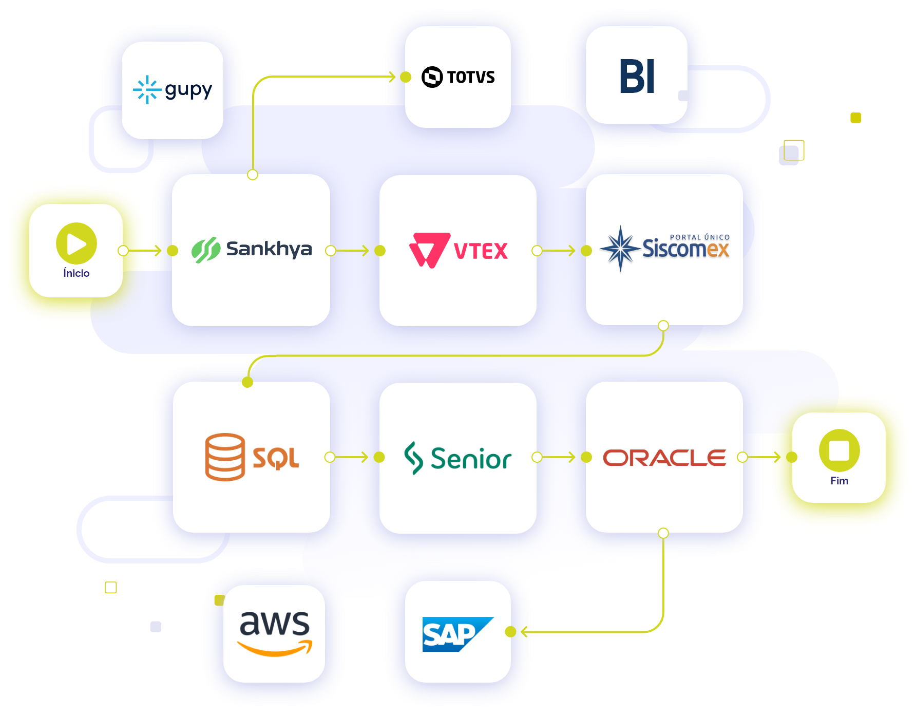 Soluções - Apipass