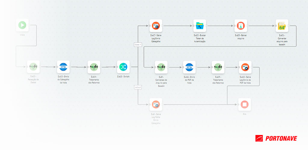 Case Portonave - Apipass